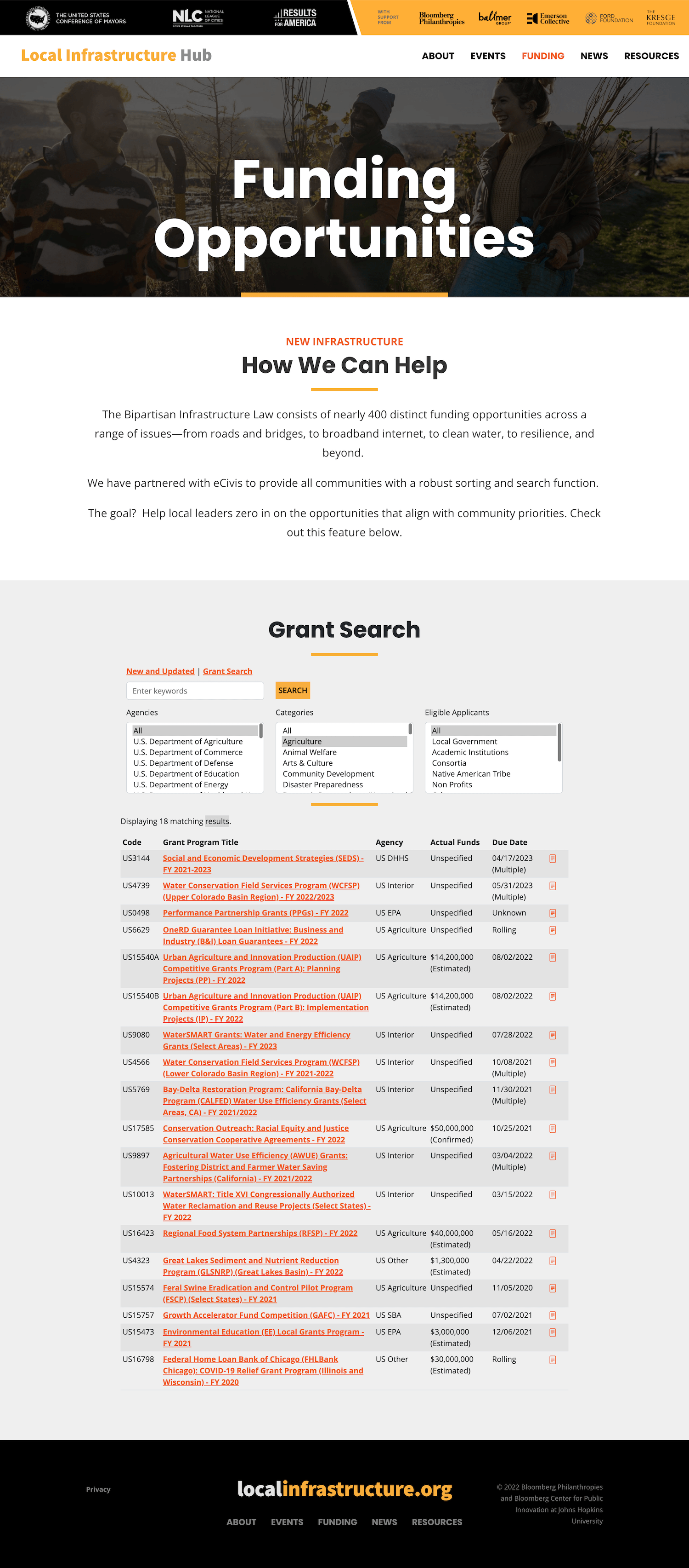 Local Infrastructure Hub - Gregg Digital